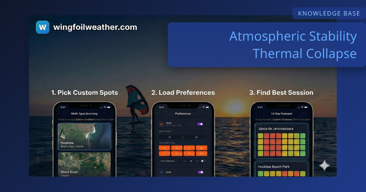 Atmospheric Stability Index and Thermal Collapse – Why Some Days Die at ...